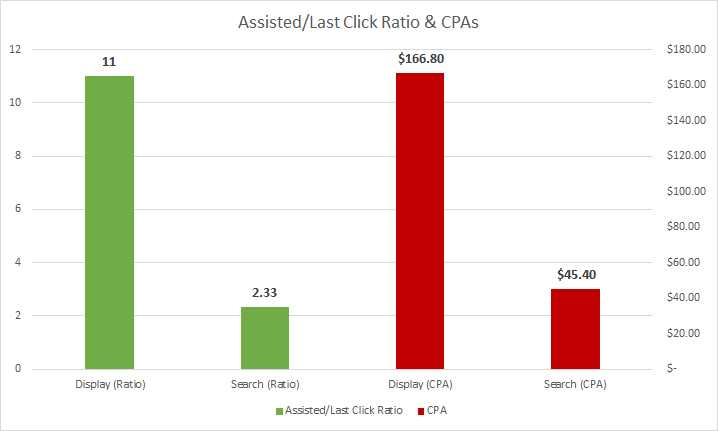 Key Performance Indicators (KPIs) - Paid Search Association